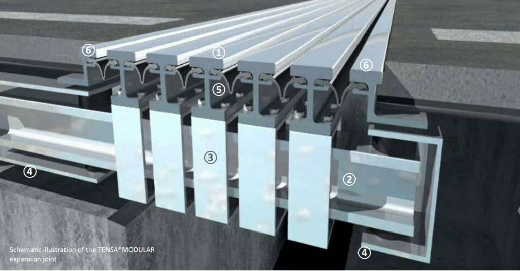 TENSA-MODULAR - efe-Prima-ce