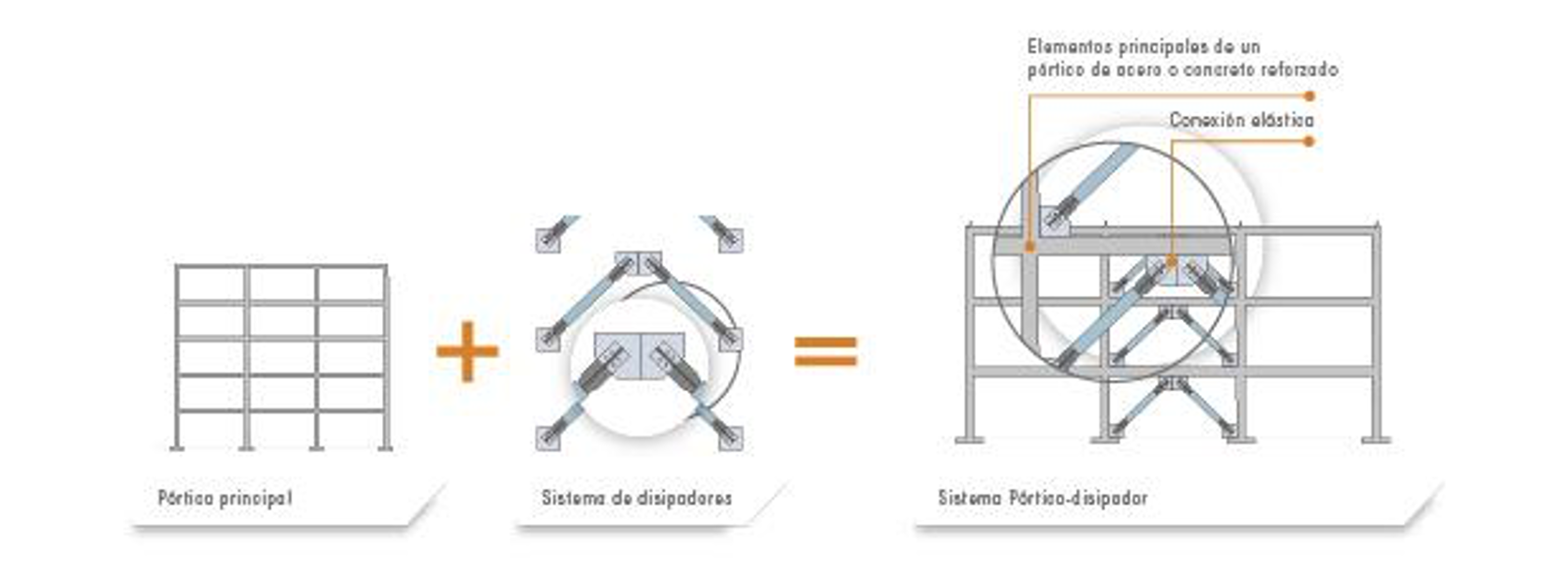 Patente de Invención de Riostras F’C BRB. - efe-Prima-ce